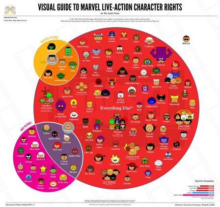 New Infographic Reveals All The Characters Marvel Studios Can Now Use